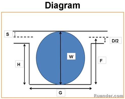 Ruander.com: Quick O-ring Groove Design Guide